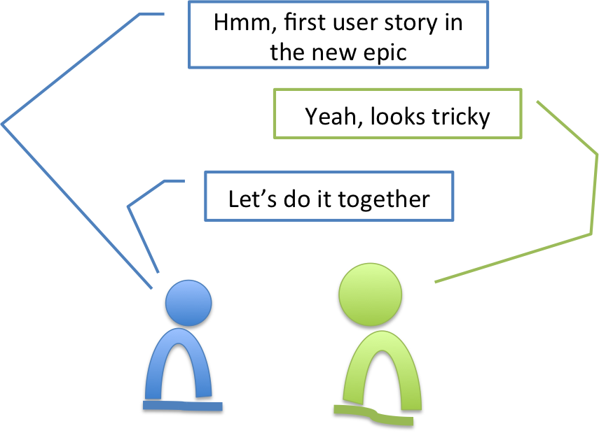 10 Tips for Great Pair Programming | by Paula Muldoon | FiddlersCode ...