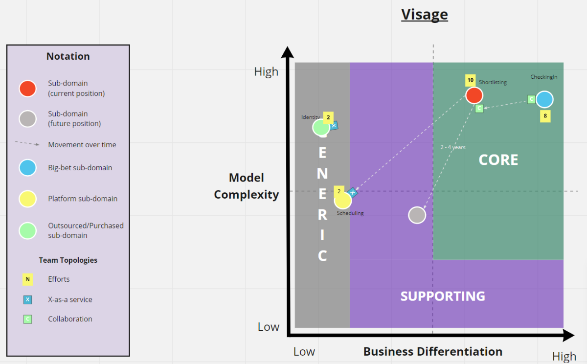 Domain-Driven Design. A software project is akin to crossing… | by ...