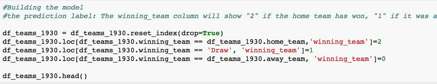 Predicting FIFA World Cup 2018 using Machine Learning. | by Gerald ...