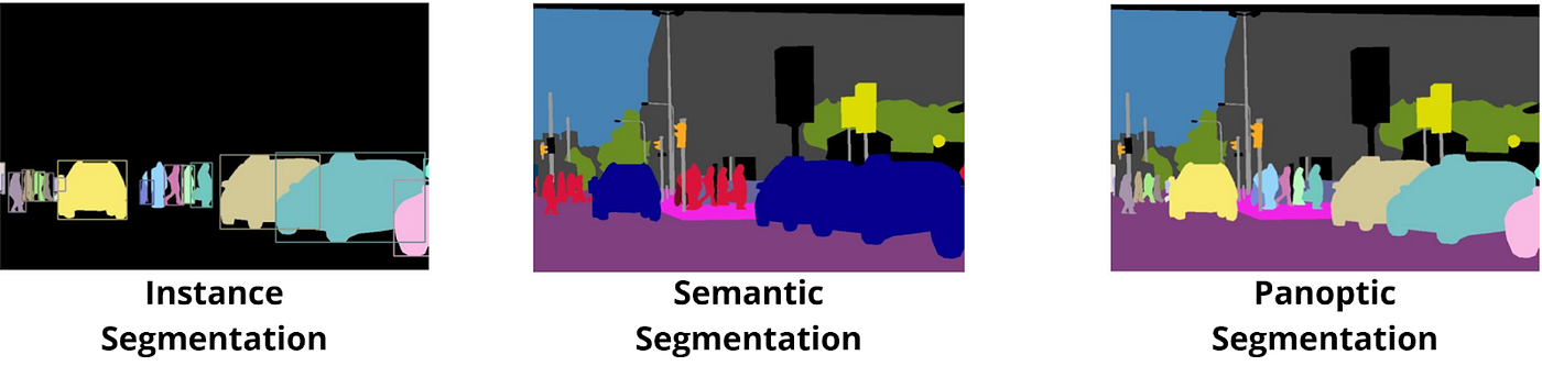 Panoptic Segmentation Explained. By: Vishu Agarwal, Prakhar Bansal ...