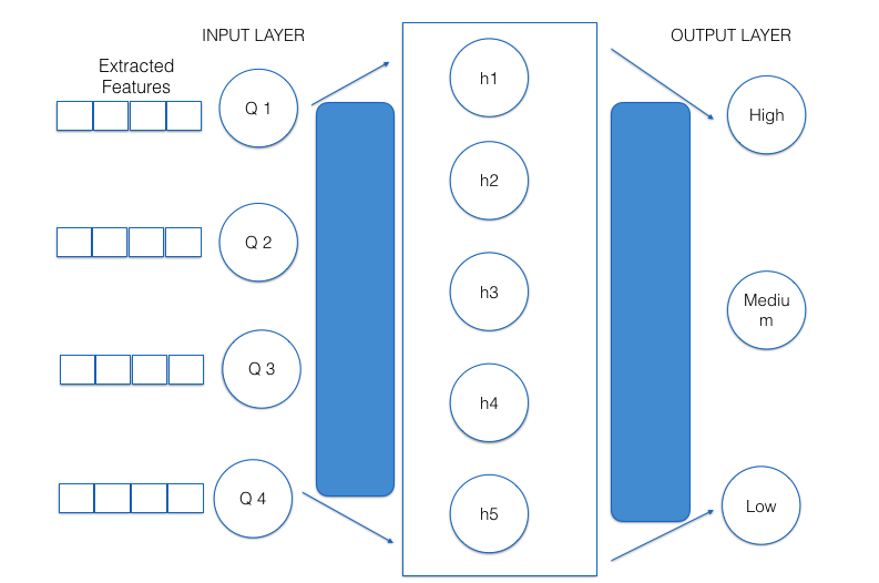 How to architect your Machine learning based IoT system? | by Rudradeb ...