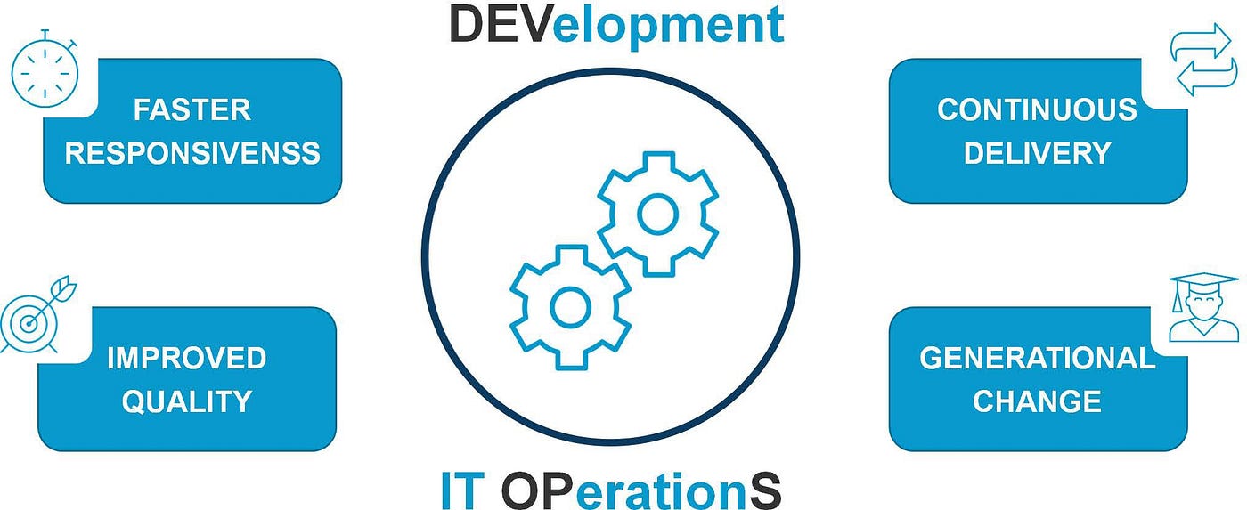 The DevOps Cheat Sheet. This comprehensive guide covers… | by Tj ...