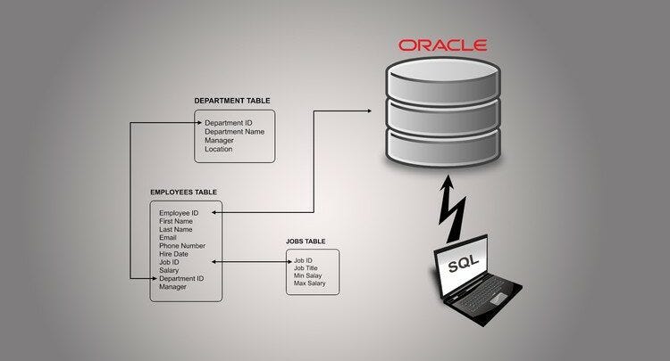 8 Best Free Oracle Database and SQL Courses for Beginners in 2022 | by ...