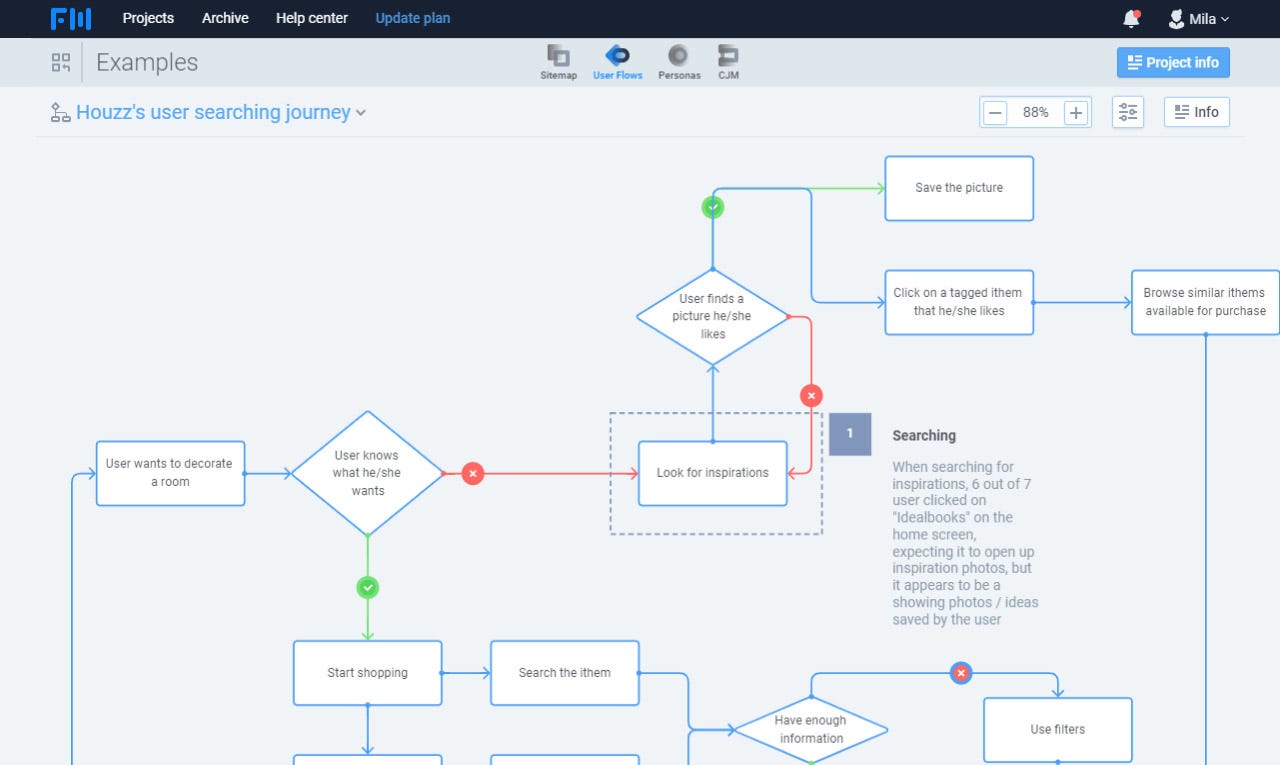 Сomplete guide on How to Make a Flowchart | by FlowMapp | Medium