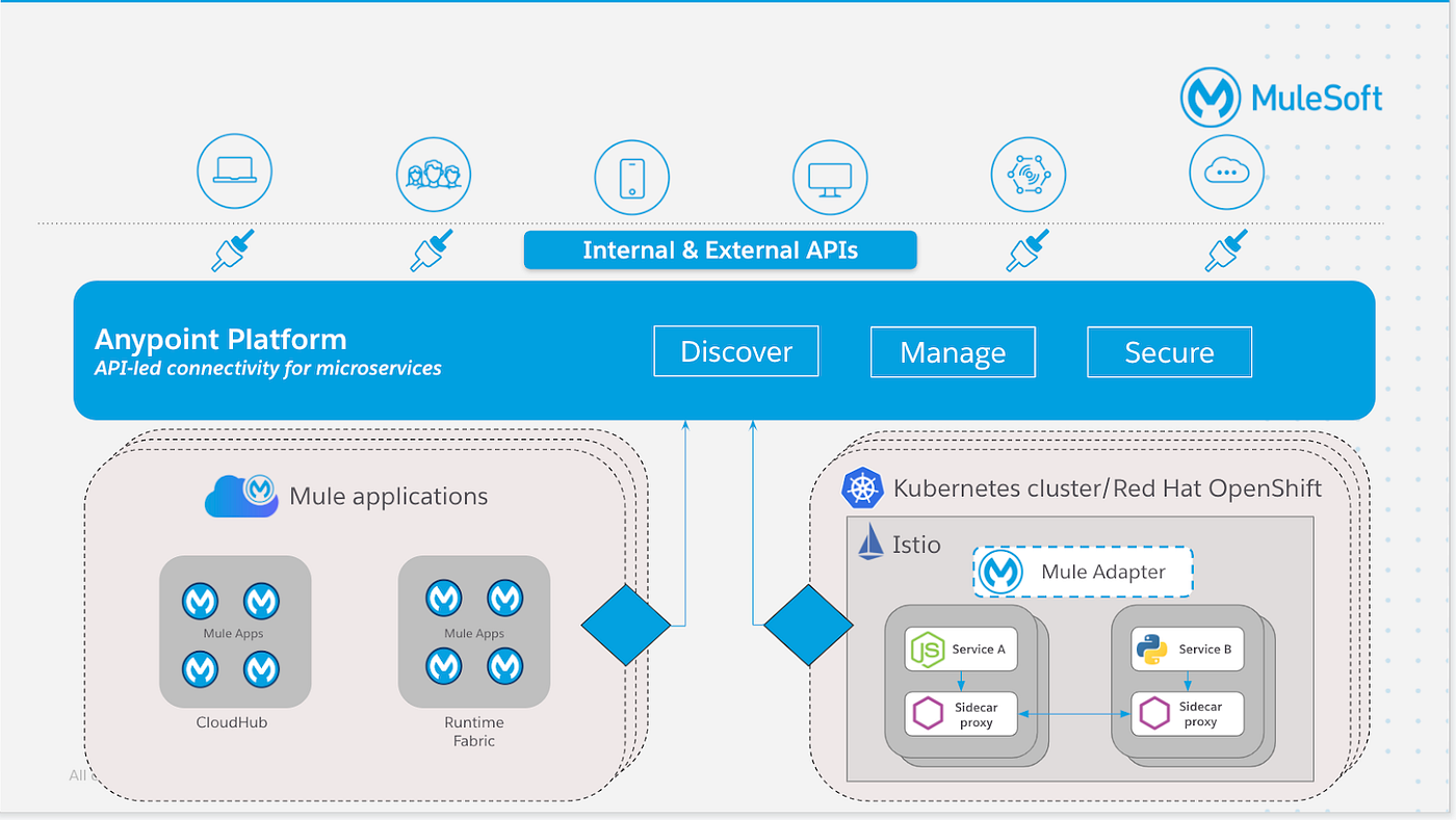 Service Mesh: A Brief Overview - Apisero