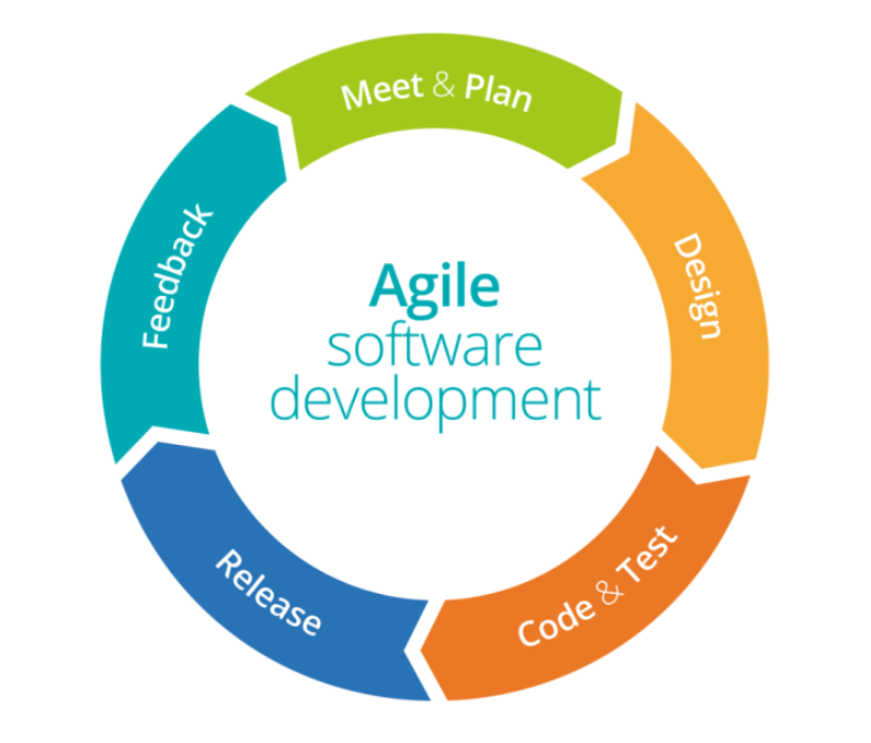 The Most Important Metric of Quality; Time | by Samet Ozkan | Medium