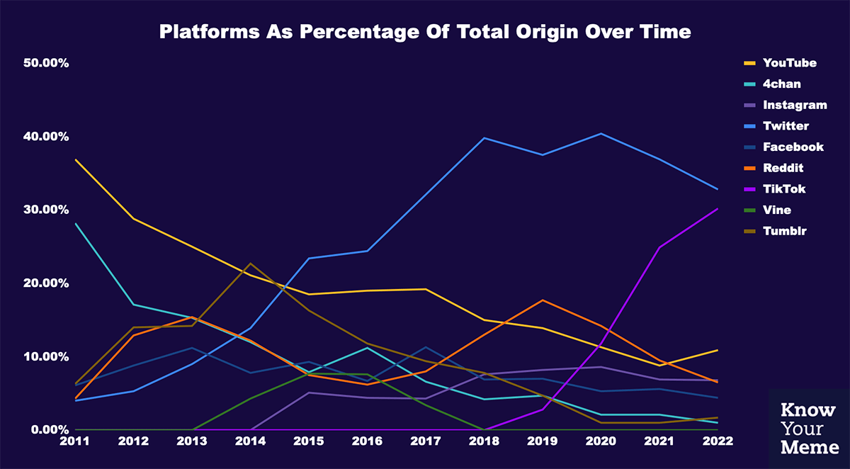 New Charts Enabling Effective Visual Data Exploration — DataViz Weekly ...