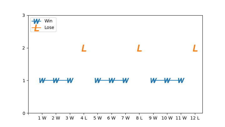 Combinatorial Games. Episode 1: Minimax and Alpha Beta Pruning in Leetcode | by MyEncyclopedia ...
