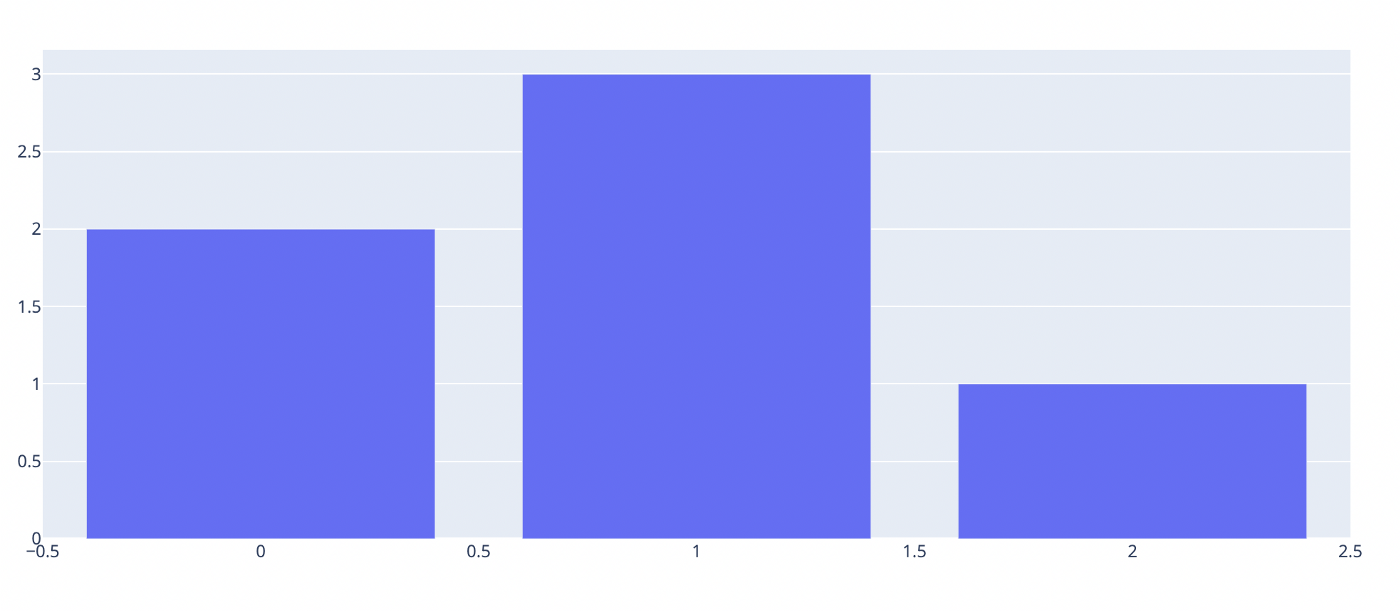 4 Python Packages Everyone Should Know | by Jake from Mito | trymito ...