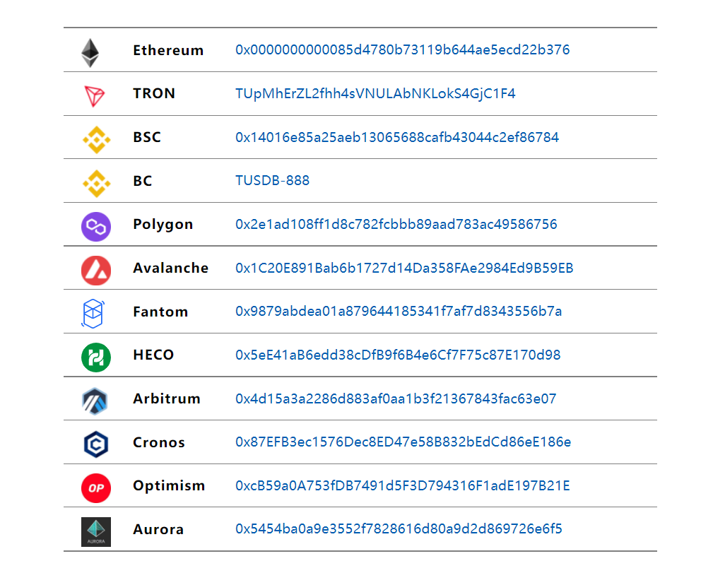 What Are the Differences in TUSD’s Token Standards? | by TrueUSD ...