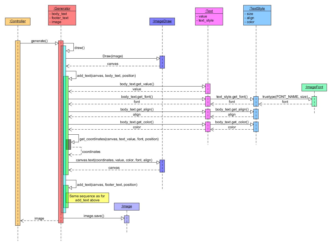 Building Clean interfaces. The goal of this post is to explore… | by ...