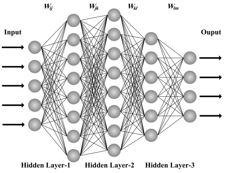 Computer Vision: A Study On Different CNN Architectures and their ...