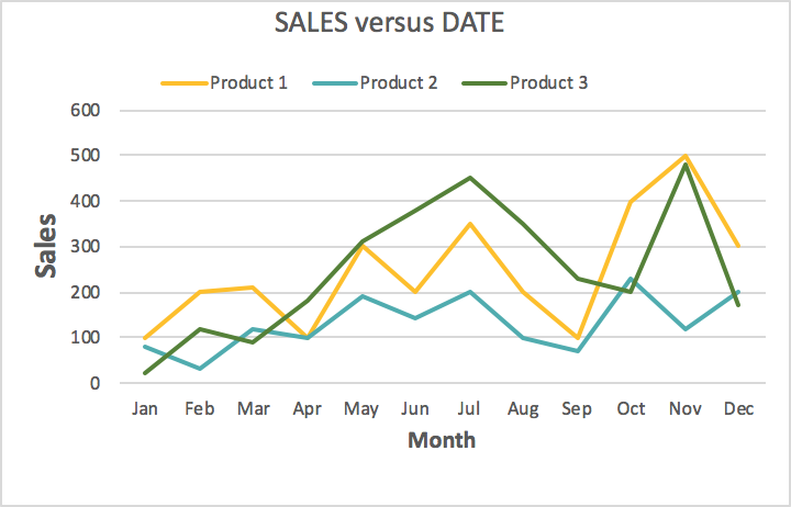 Using Data Visualizations to Quickly Answer Business Questions | by ...