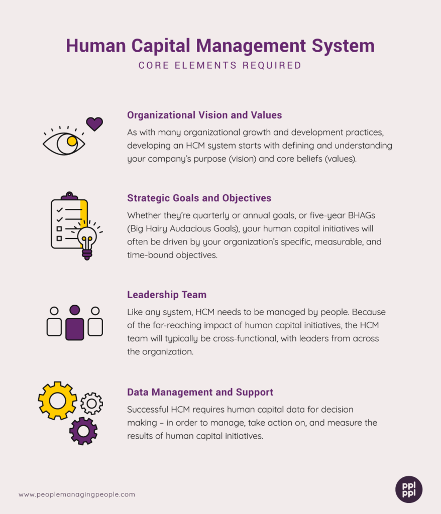 What Is Human Capital Management & Why Is It Important? | by Michael ...