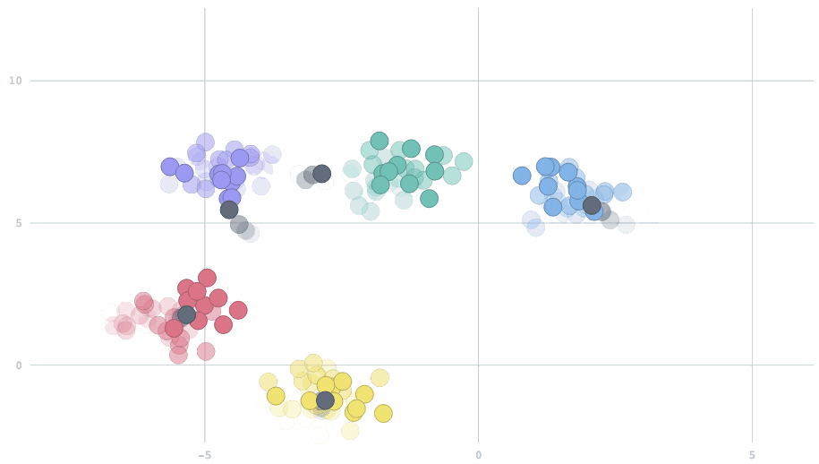 Hybrid Particle Swarm Optimization — K-Means to Optimize Centroid in K-Means (Part 1) | by An ...