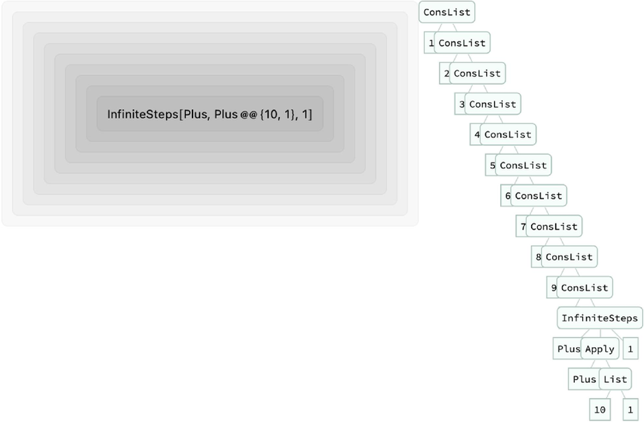 The Student Perspective: Wolfram Summer School 2022 | by Tech-Based Teaching Editor | Tech-Based ...