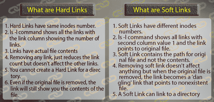 Linux Shell, What is the difference between a hard link and a symbolic ...