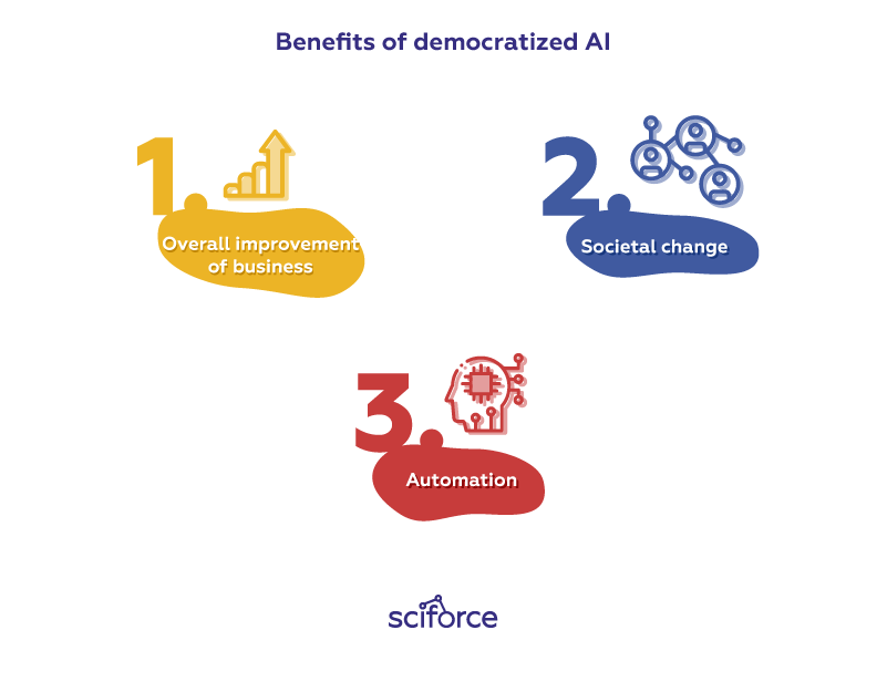 Is AI Democratization a Real Thing? | by Sciforce | Sciforce | Medium