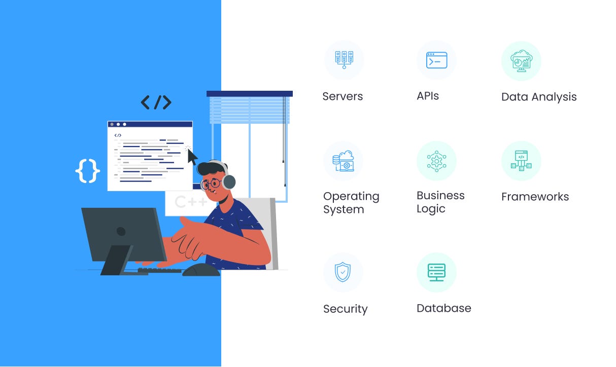 FrontEnd vs. BackEnd vs. Full Stack Development: Choose The Right Stack ...