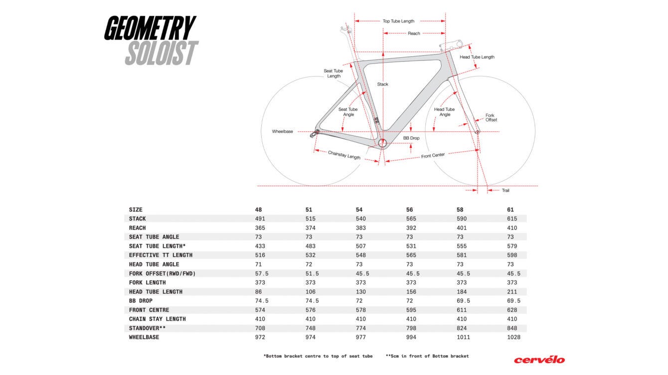 Cervelo Soloist 車架介紹 入手前必看 4大特點 | SIMNA BIKE