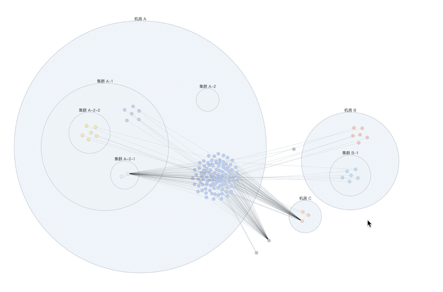 G6 4.0: More Progress for Easier Graph Visual Analysis | by Yanyan Wang | AntV | Medium