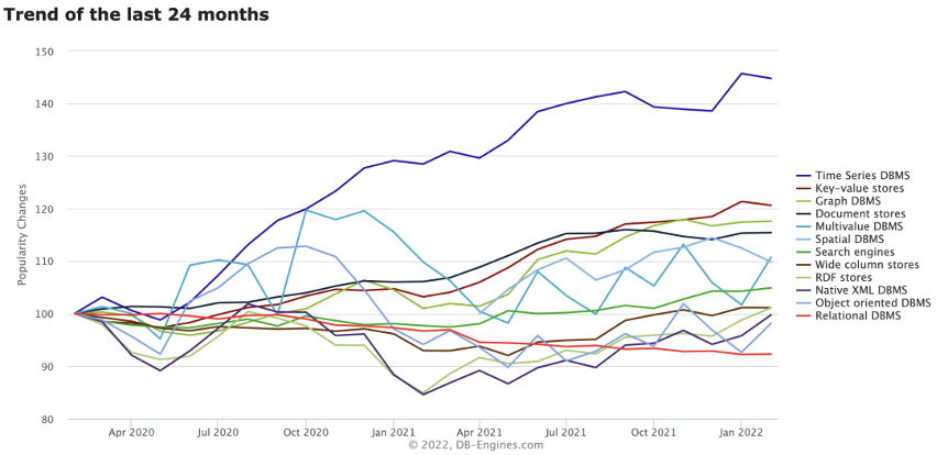 What’s a time-series database management system and why a TSDB? | by ...
