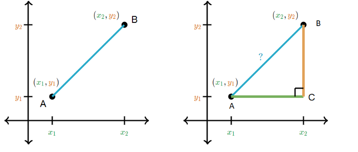 Different types of Distances used in Machine Learning | by Narayan jena ...