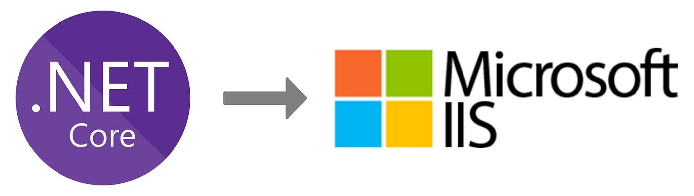How To Deploy Your .NET Core App on an IIS Server | by Agustinus Theodorus | Bina Nusantara IT ...