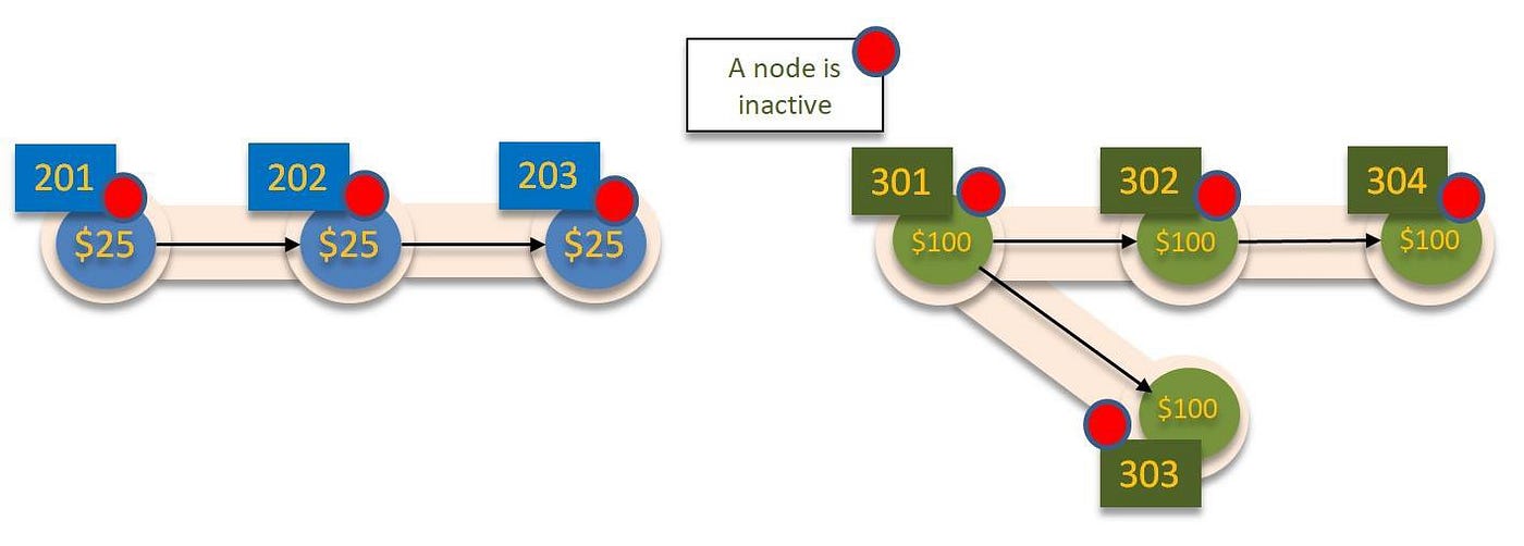 Apache Spark GraphX and the Seven Bridges of Königsberg | by Macquarie ...