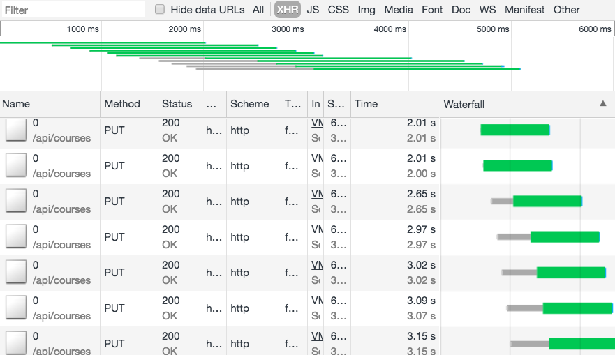 Comprehensive Guide To Higher Order Rxjs Mapping Operators Switchmap Mergemap Concatmap And