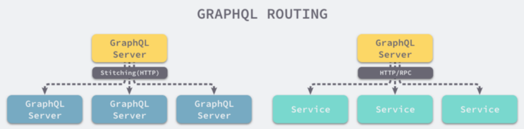 Practice of GraphQL in microservice architecture | by Mina Ayoub | Medium