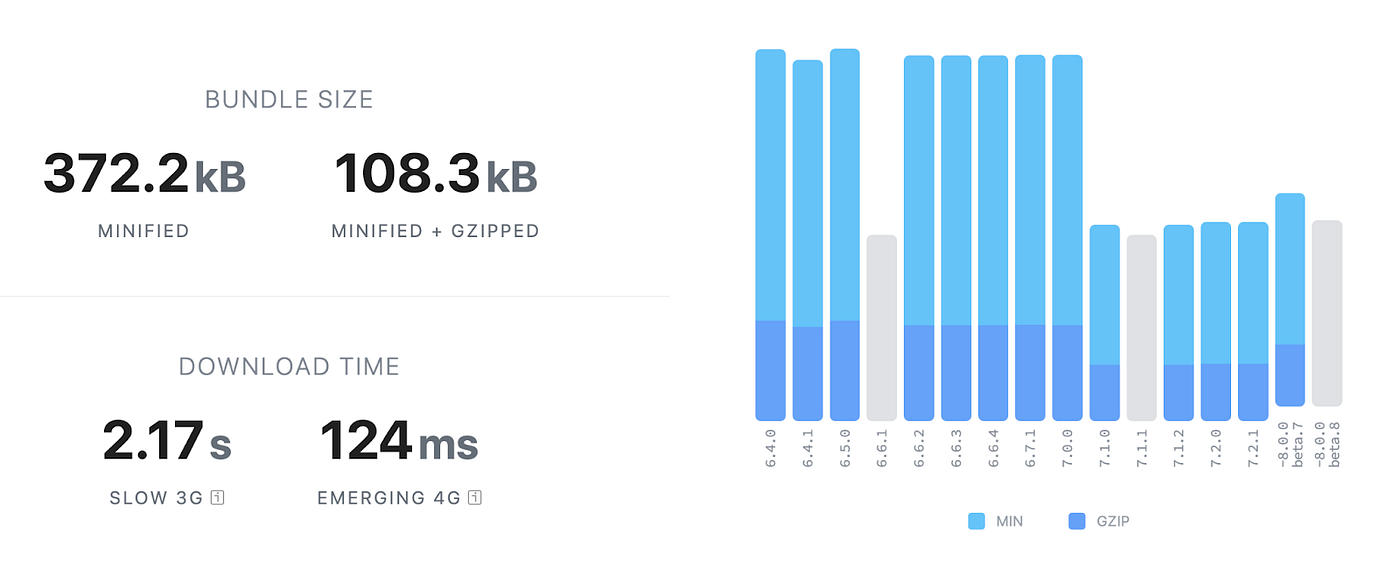 Graph Editor on the Web with react-digraph | by Hartono | Traveloka Engineering Blog | Jul, 2022 ...