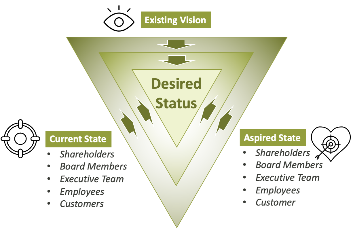 Why Businesses Lack Purpose without Having a Vision or Mission ...