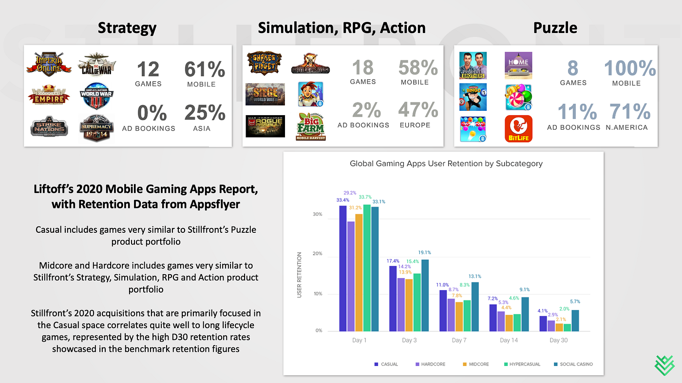 Stillfront: Understanding gaming’s dark horse | by Master the Meta ...