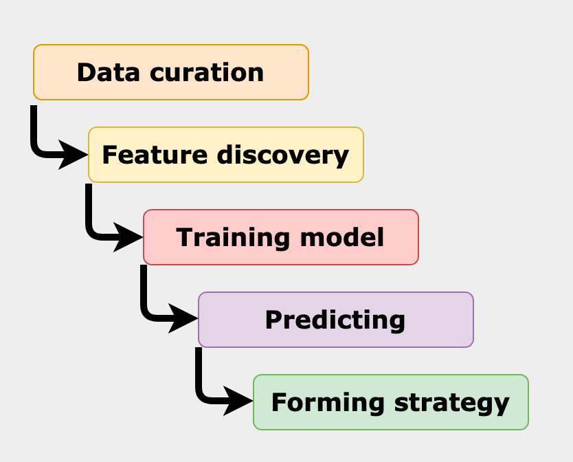 【Machine Learning】 Part I — 10 minutes to learn what I know about ML in ...