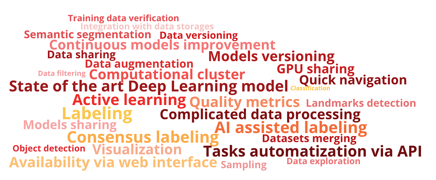 🔥Supervisely: end-to-end web-platform for Deep Learning and Computer Vision | by Supervise.ly ...