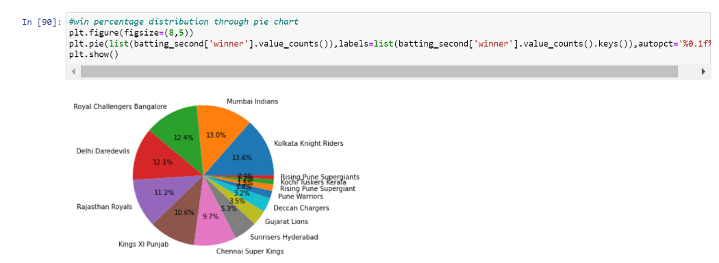What is Exploratory Data Analysis | by Iqra Anwar | Omdena | Medium