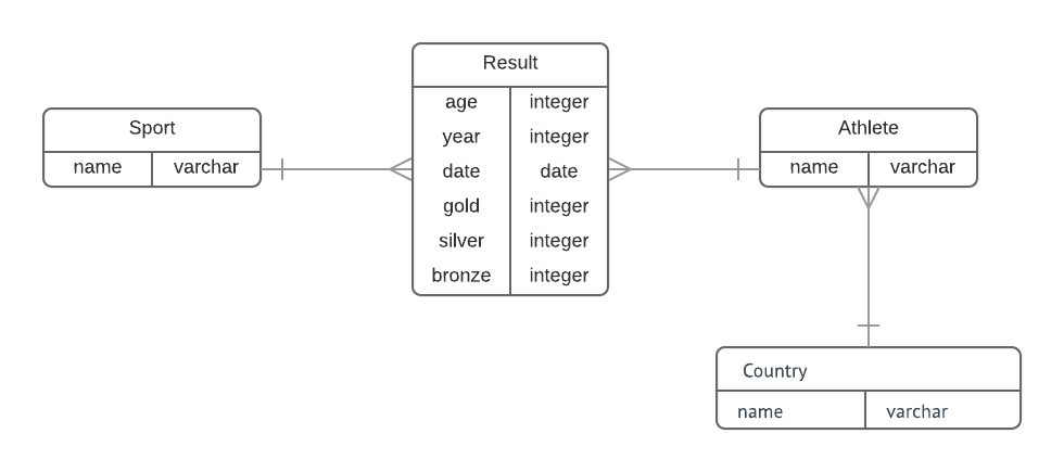Building a CRUD Application with ag-Grid — Part 1 | by Sean Landsman ...