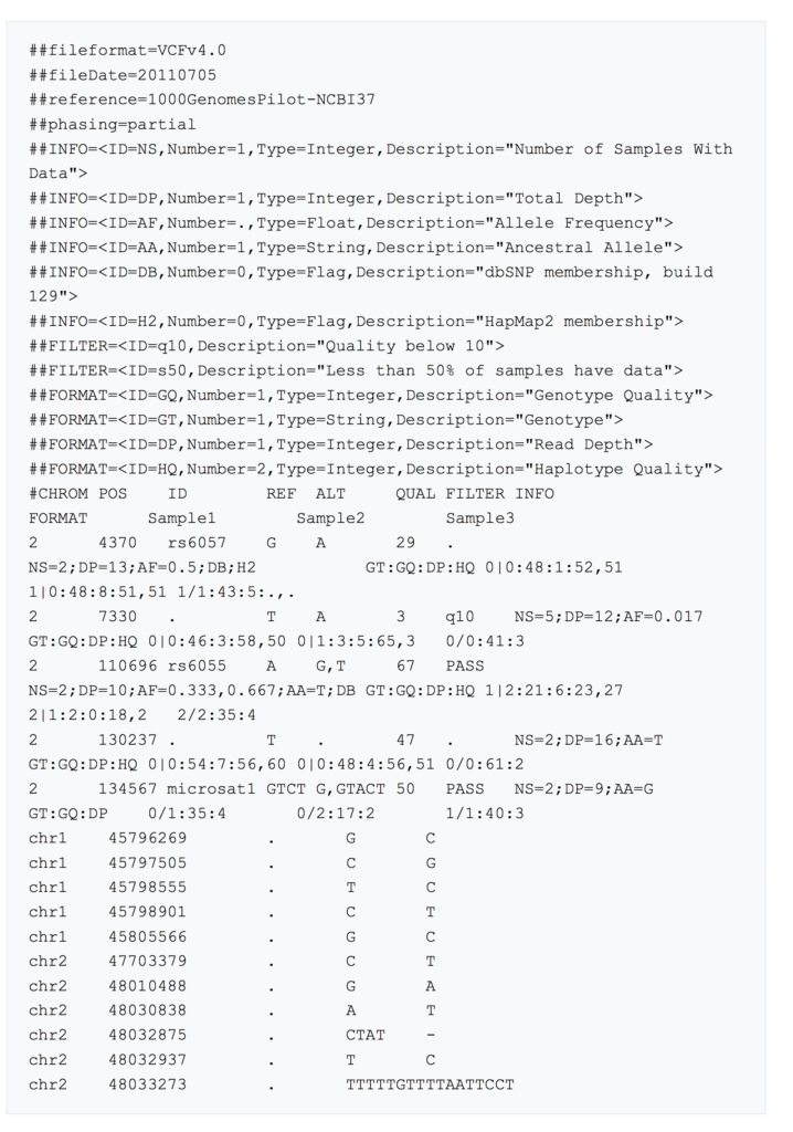 Decipher sequencing data with file formats for NGS | by Helene Perrin | Medium