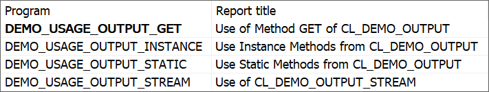 Introducing CL_DEMO_OUTPUT. Since the release of AS ABAP version… | by Matthew Tice | Medium