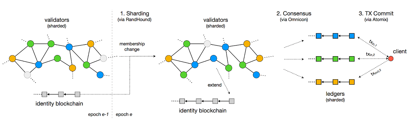 Harmony Research Roadmap. Harmony aims to bring the best research… | by ...