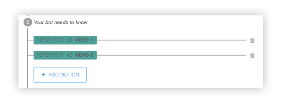 Nodejs Chatbot Tutorial A Github Bot With Recastai By Sap Conversational Ai Medium