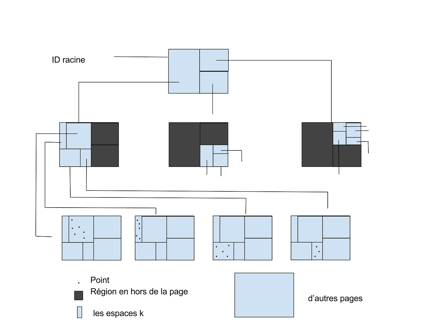 Spatial Partitioned RDD using KD Tree in Spark | by Arjun Sunil Kumar | Distributed Systems ...