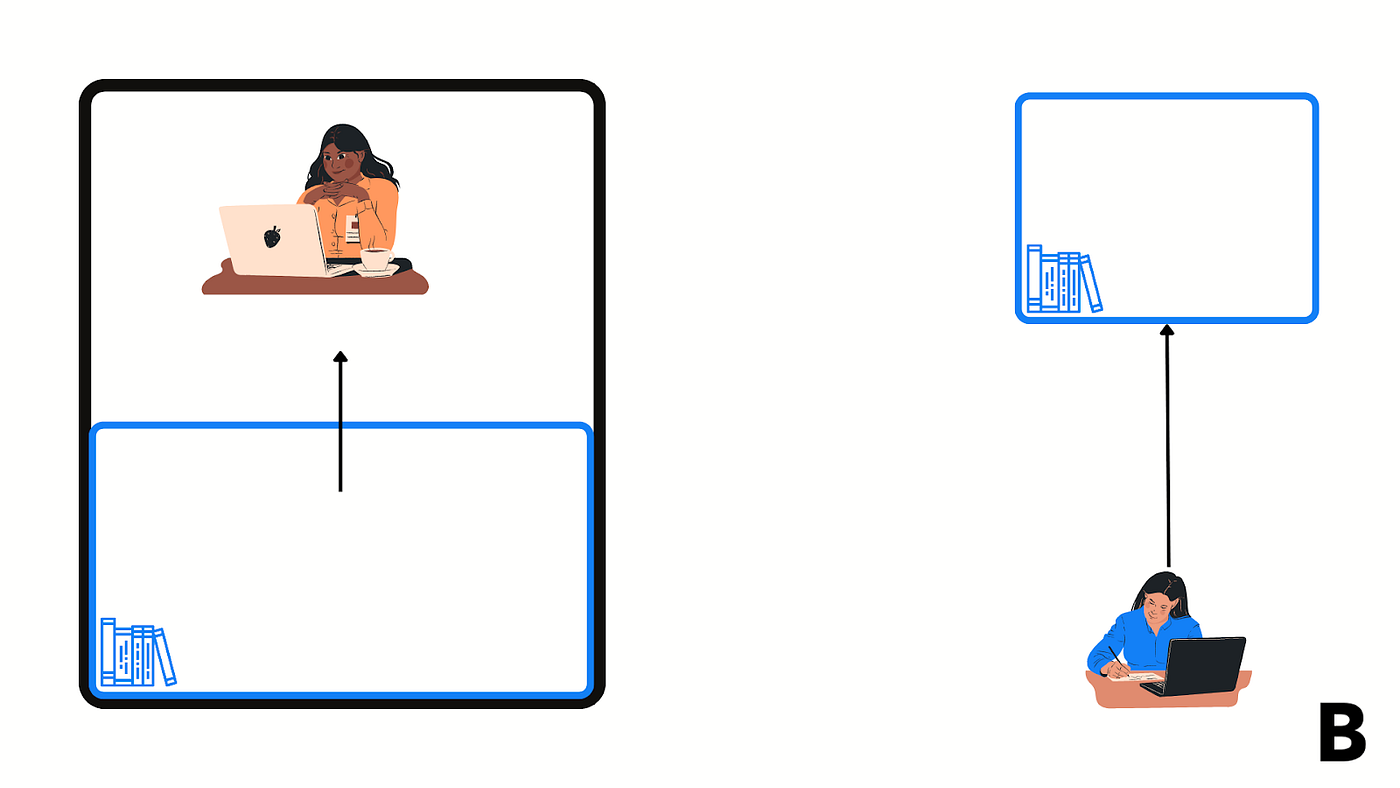Set-up R for success. How to start working on an R project… | by Adrian ...
