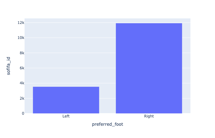 Editando o visual dos seus gráficos — Plotly | by Tiago Augusto ...