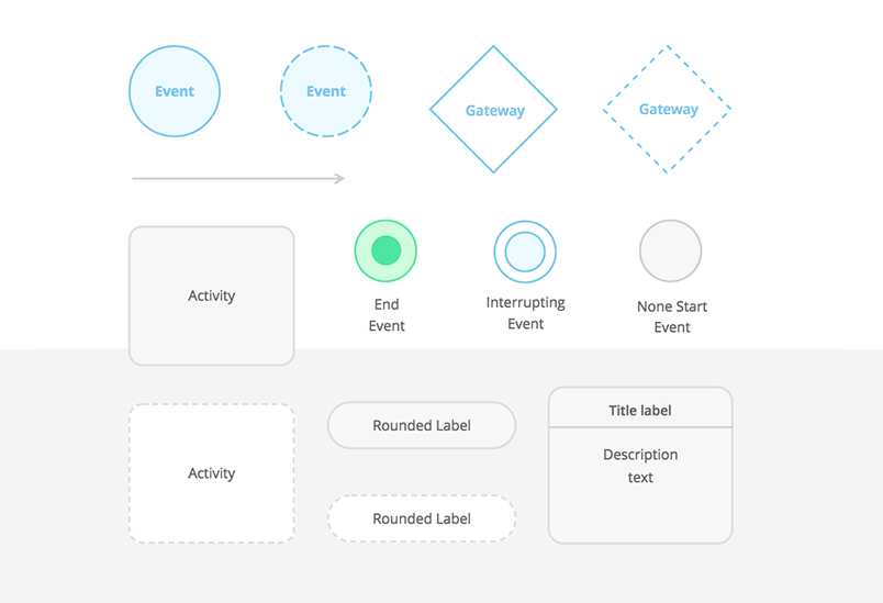 Tips and tricks for making a UX flowchart | by Justinmind | UX Planet