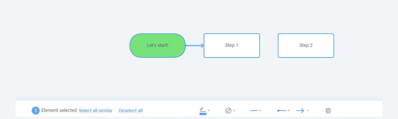 Сomplete guide on How to Make a Flowchart | by FlowMapp | Medium