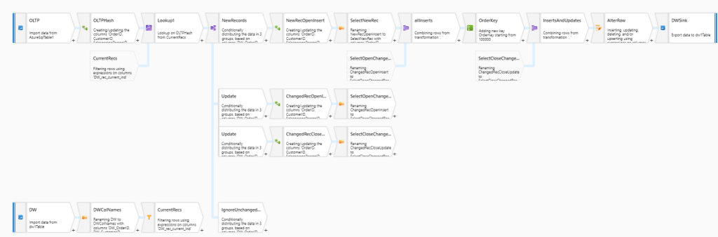 ADF mapping Dataflows for the impatient — Introduction | by Mehdi ...