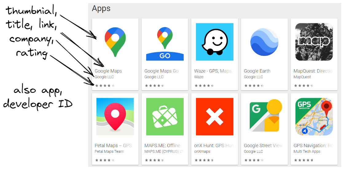 Scrape Google Play Search Apps in Python | by Dmitriy Zub ☀️ | Geek Culture | Medium