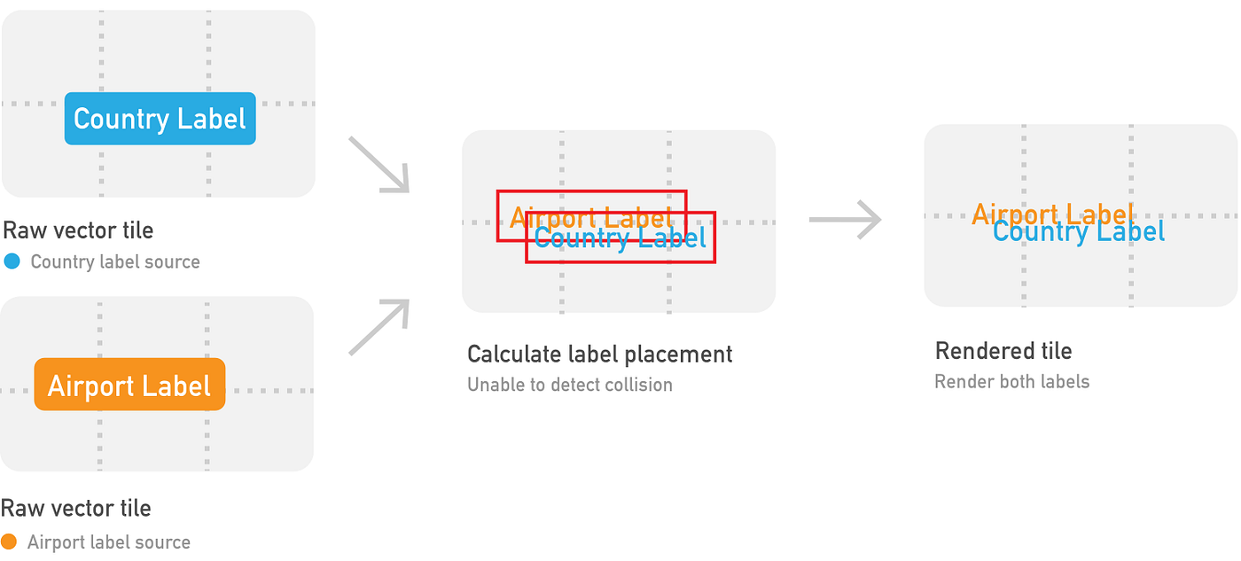 Improved label placement in Mapbox Studio | by Mapbox | maps for developers